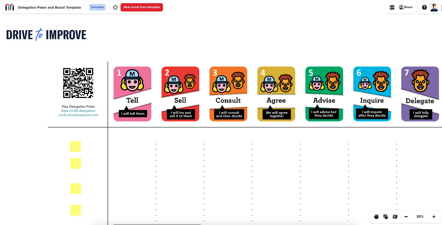 Mural to Practice Delegation Poker and Board of Management 3.0 ...