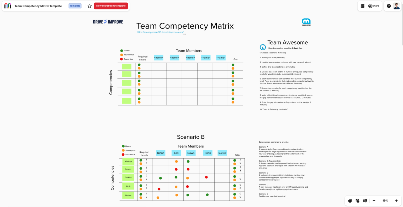 Mural Template to practise the Team Competency Matrix tool of ...